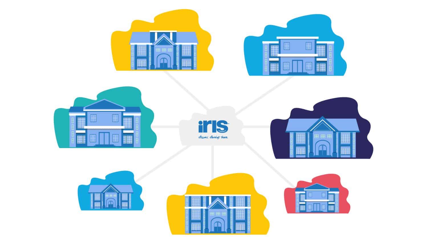 Trusts | IRIS Connect UK