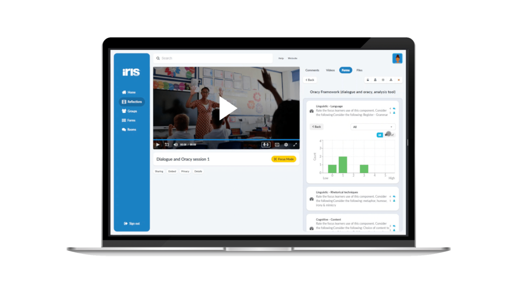 Powerful Classroom Observations