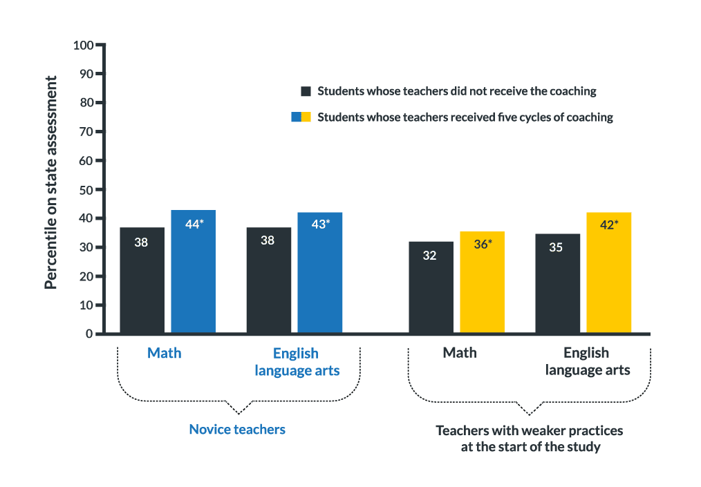 Educational Research Into Effective CPD | IRIS Connect
